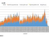 Javascript How To Set Xaxis Yaxis In Highcharts Chart In Html Table