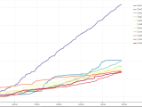 Python Bokeh Chart With Slider And Checkbox Stack Overflow