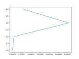 Datetime Plotting Time Stamp Of Specific Format In Matplotlib In