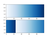 Matplotlib Rotating Xticks In Python Stack Overflow
