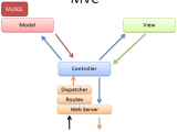 Php What Does This Model Model Means In Mvc Stack Overflow