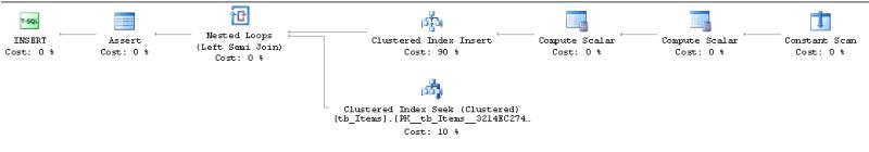 T Sql Sql Server Poor Performance During Insert Transaction Stack - Vintage Textures - Gorgeous Mobile Collection
