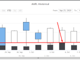 Highcharts How To Dynamically Set Up Max Value Of Yaxis Based On The