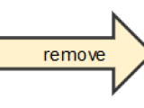 Html What Is The Difference Between Remove And Removechild Method