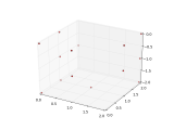 Creating A 3d Plot From A 3d Numpy Array