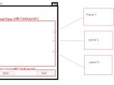 Java Validation Using Card Layout Stack Overflow