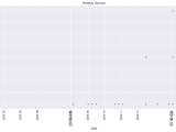 Python Convert Matplotlib Figure To Plotly Figure Stack Overflow