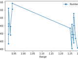 Python How To Plot Multiple Lines With Different X Indices Stack