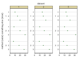 Multivariate Analysis Chart For Visualizing Multi Dimensional Data