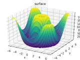 Python Matplotlib 3d Plot With Two Axes Stack Overflow