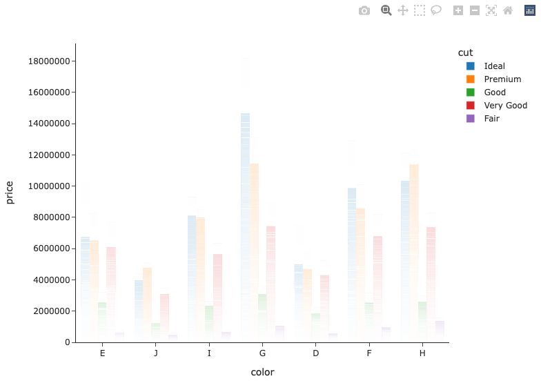 Python Setting Absolute Height Of Y Axis In Plotly Bar Stack Overflow - Download Perfect Vintage Picture | Ultra HD
