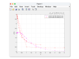Plot Data Table Matlab At Laci Briggs Blog