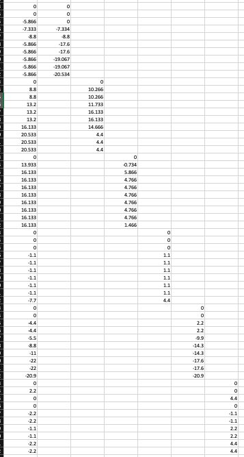 Python How To Convert Pandas Dataframe Using Unstack Stack Overflow - Mountain Designs - Perfect Ultra HD Collection