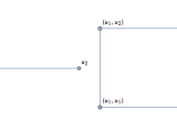 Drawing Graph Products Mathematica Stack Exchange