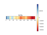 Python How To Plot A Horizon Bar With Heatmap Style In Matplotlib