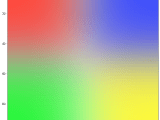 Python How Do I Create A 2d Color Gradient Plot Using Matplotlib