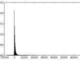 Python Matplotlib Normed Histograms Stack Overflow
