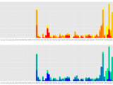 Dataframe Stacking Multiple Stacked Charts In Python Stack Overflow