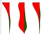 R Split Violin Plot With 3 Groups Stack Overflow
