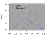 R How To Plot A Density Function Of Two Variables Stack Overflow