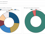 Javascript Change Chartjs Data According To Selected Department