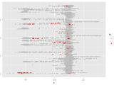 Scatter Plot R Scatterplot Overplotting Color Stack Overflow
