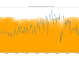 Python Matplotlib Data Showing Up On Two Seperate Plots Stack Overflow