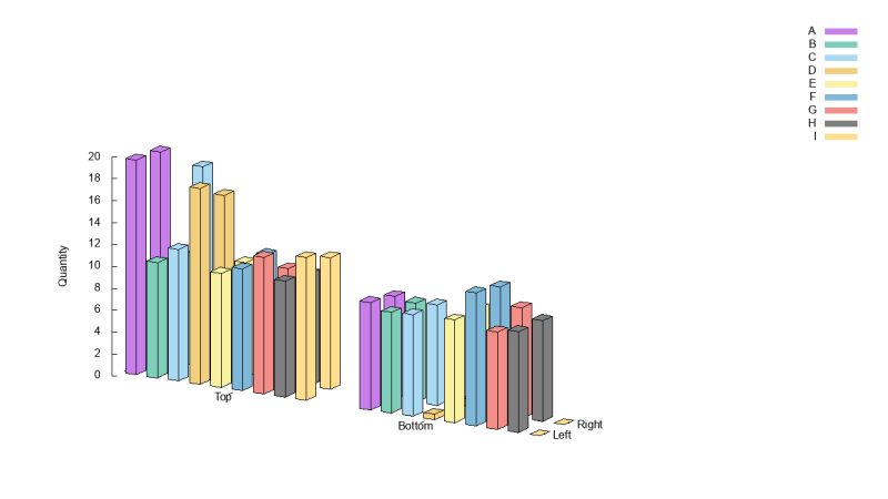 Gnuplot 3d Bar Graph From Data Files Stack Overflow - Download Incredible Geometric Pattern | Full HD