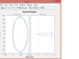 Matlab Nyquist Plot From Experimental Data Stack Overflow