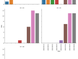 Create Automatic Bar Chart Subplots In Python Stack Overflow