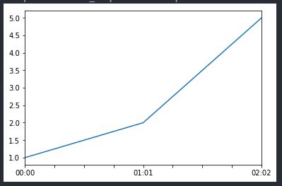 Python Format X Axis When Plotting Pandas Series With Timedeltas As - Artistic High Resolution Light Arts | Free Download
