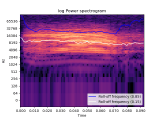 Python Librosa Y Axis Spectrogram Does Not Align Properly Stack