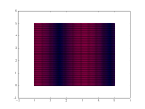 Python Discrete Density Plot In Matplotlib Stack Overflow