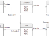 Erd Er Vs Database Schema Diagrams Database Administrators Stack