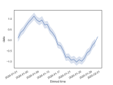 Python Resample Time Series In Pandas Stack Overflow