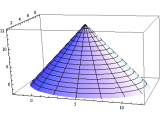 Graphics3d Parametricplot3d Question Mathematica Stack Exchange