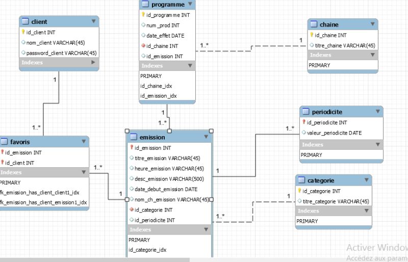 Indexing Mysql Phpmyadmin Show Empty Cardinality Stack Overflow - Dark Texture Collection - Mobile Quality
