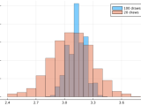 Function How To Plot Iterations In Julia Stack Overflow