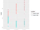 Ggplot2 Plot Multiple Variables On Y Axis With The Same X Axis Using