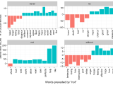 Reorder Ggplot2 Barplot In R Stack Overflow