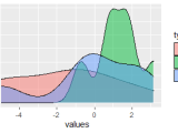 R Plotting Two Overlapping Density Curves Using Ggplot Stack Overflow