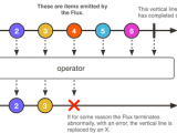 Reactive Programming How Do Threads Work With Flatmap In Reactor