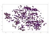 Python Matplotlib Scatter Different Images Mnist Instead Of Plots