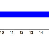 Python Plotting Multidimensional Binary Data As Horizontal Bars