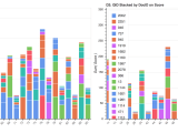 Python Concatenate Bokeh Stacked Bar Plots To Visualise Changes