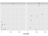 R Multiple Plots Using Ggplot For Time Series Data Stack Overflow