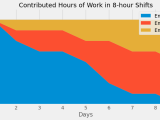 Python How Can I Add Data Labels In My Stack Plot Using Matplotlib
