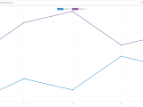 Render Labels In Chart Js Line Chart Python Pycharm Stack Overflow