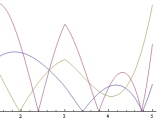 Plotting How To Plot Multiple Functions In A Graph With Different