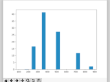 Python Basic Question On Histogram Plotting In Matplotlib Stack